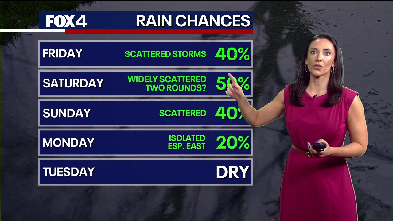 Dallas weather: June 5 morning forecast