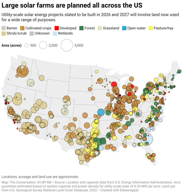 Building more renewable energy sources means rethinking land use for ...