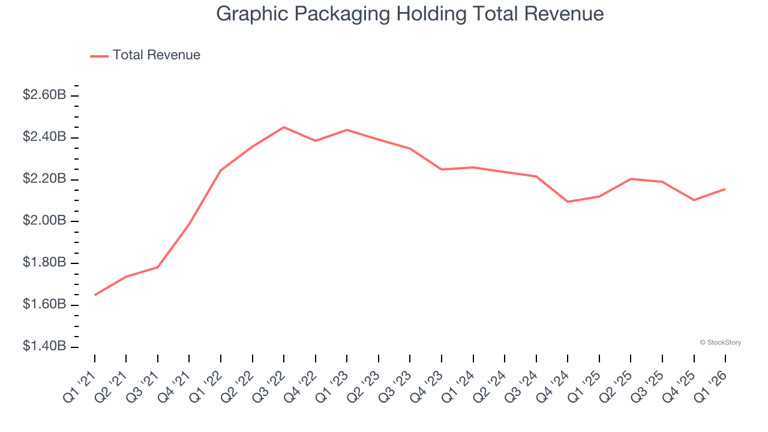 Winners and losers of Q1: International Paper (NYSE:IP) vs the rest of ...