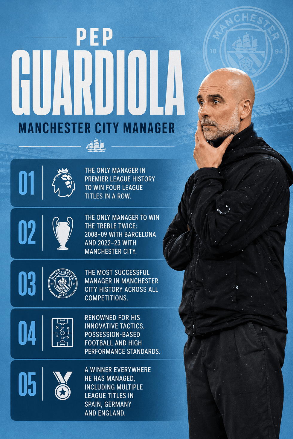 Man City chief will make full confession after 115 charges case is ...