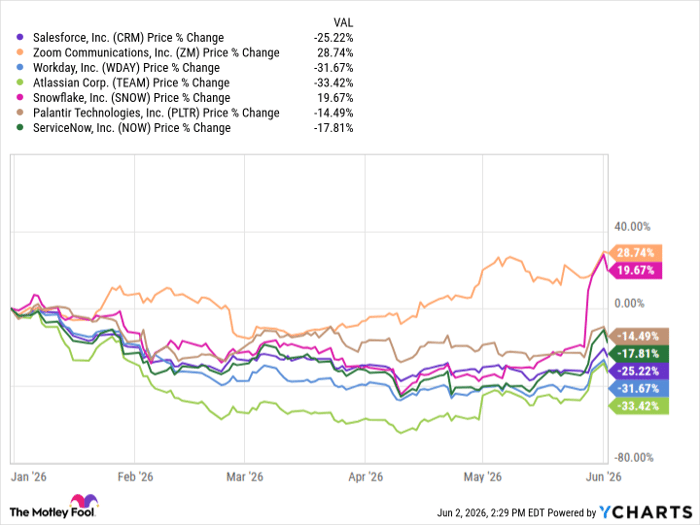 2 software stocks to buy before the Anthropic IPO