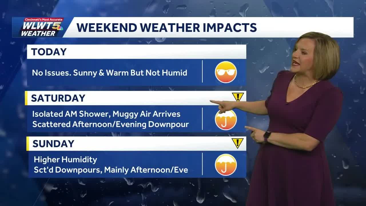 Weekend weather forecast: Humidity and downpours ahead