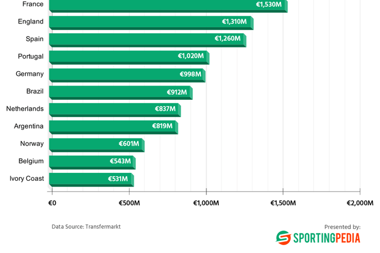Scotland World Cup market value ranking revealed as big 3 Euro ...