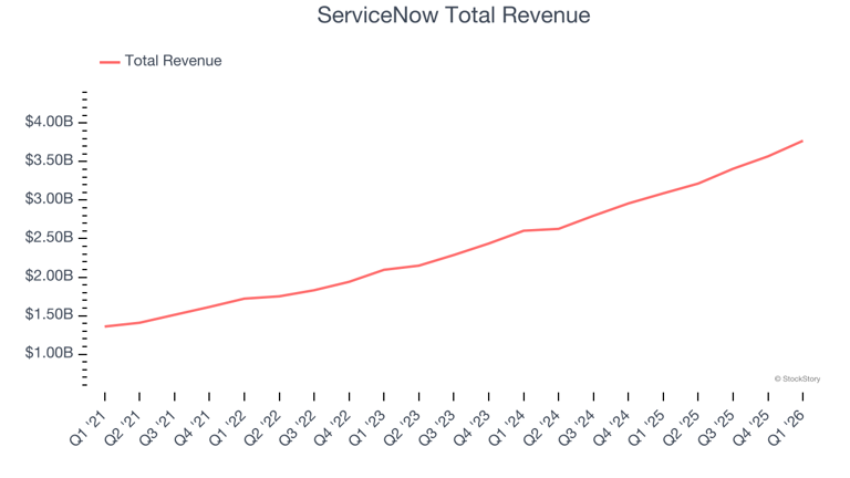 Appian (NASDAQ:APPN): Strongest Q1 results from the automation software ...