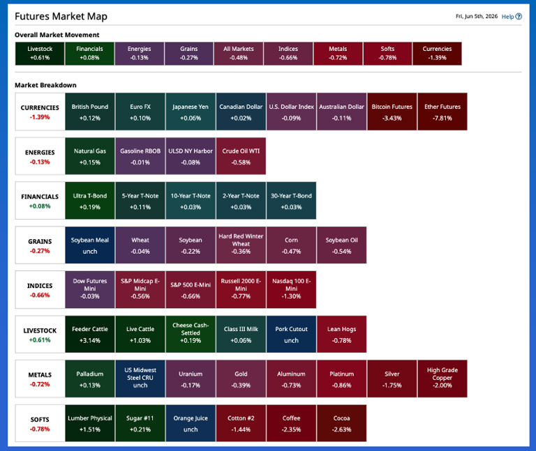 Why was the commodity sector seeing red early Friday morning?