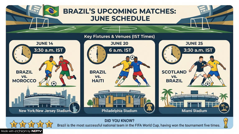 FIFA World Cup 2026: Check Brazil group-stage fixtures, dates, match ...