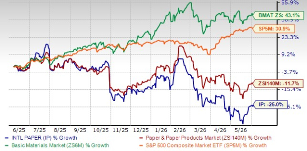 IP expands capabilities in West Coast region with NORPAC acquisition