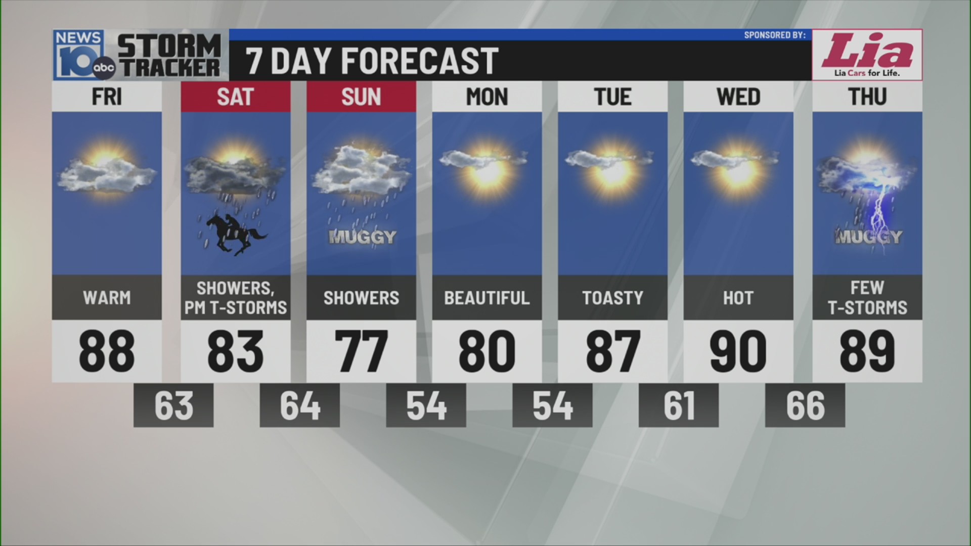 6/5 morning weather forecast