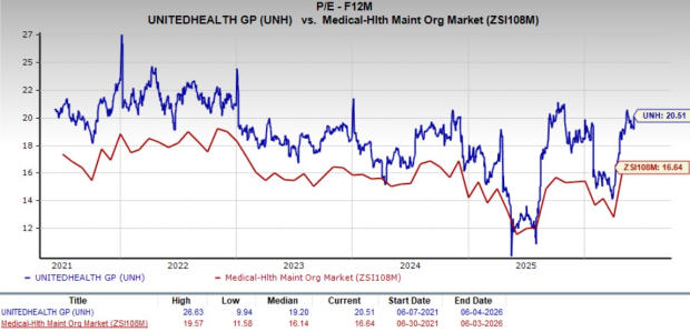 UnitedHealth stock jumps 20% YTD: Should investors jump in too?