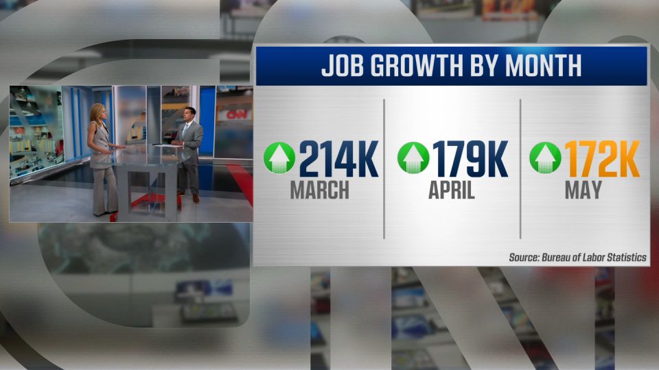 Breaking down the new May jobs report