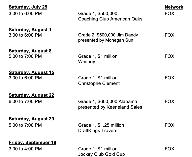 FOX Sports announces return of FOX Saratoga Saturday and summer racing ...