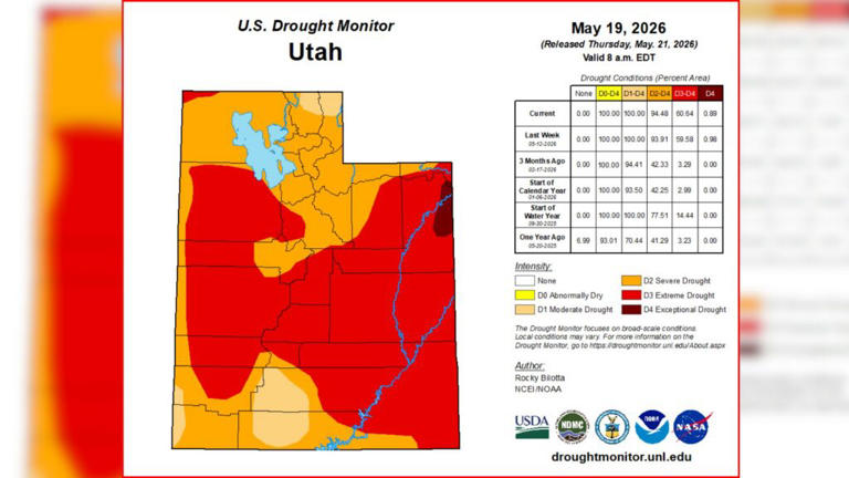 Utah declares state of emergency following record-warm winter and ...