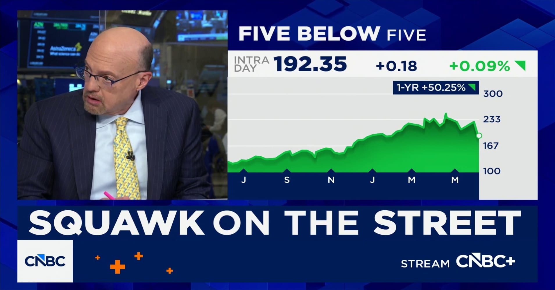 Cramer’s stop trading: Five Below