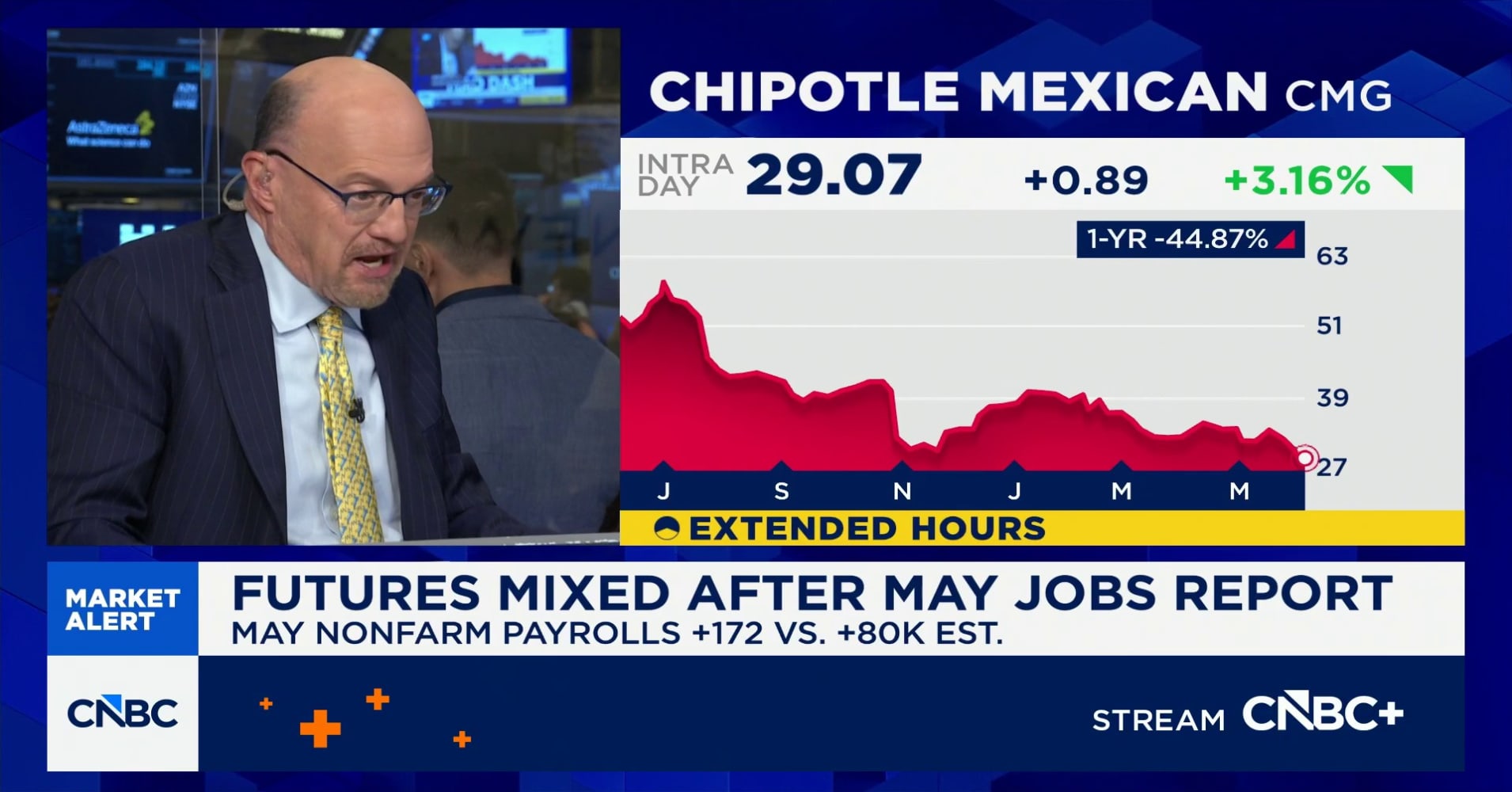 Cramer’s mad dash: Chipotle
