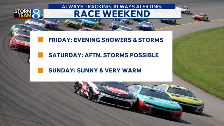 NASCAR Michigan forecast trending warmer, sunnier