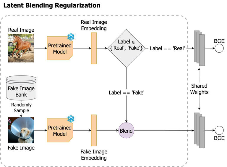 Grounded in reality, new AI model spots fake images with less training