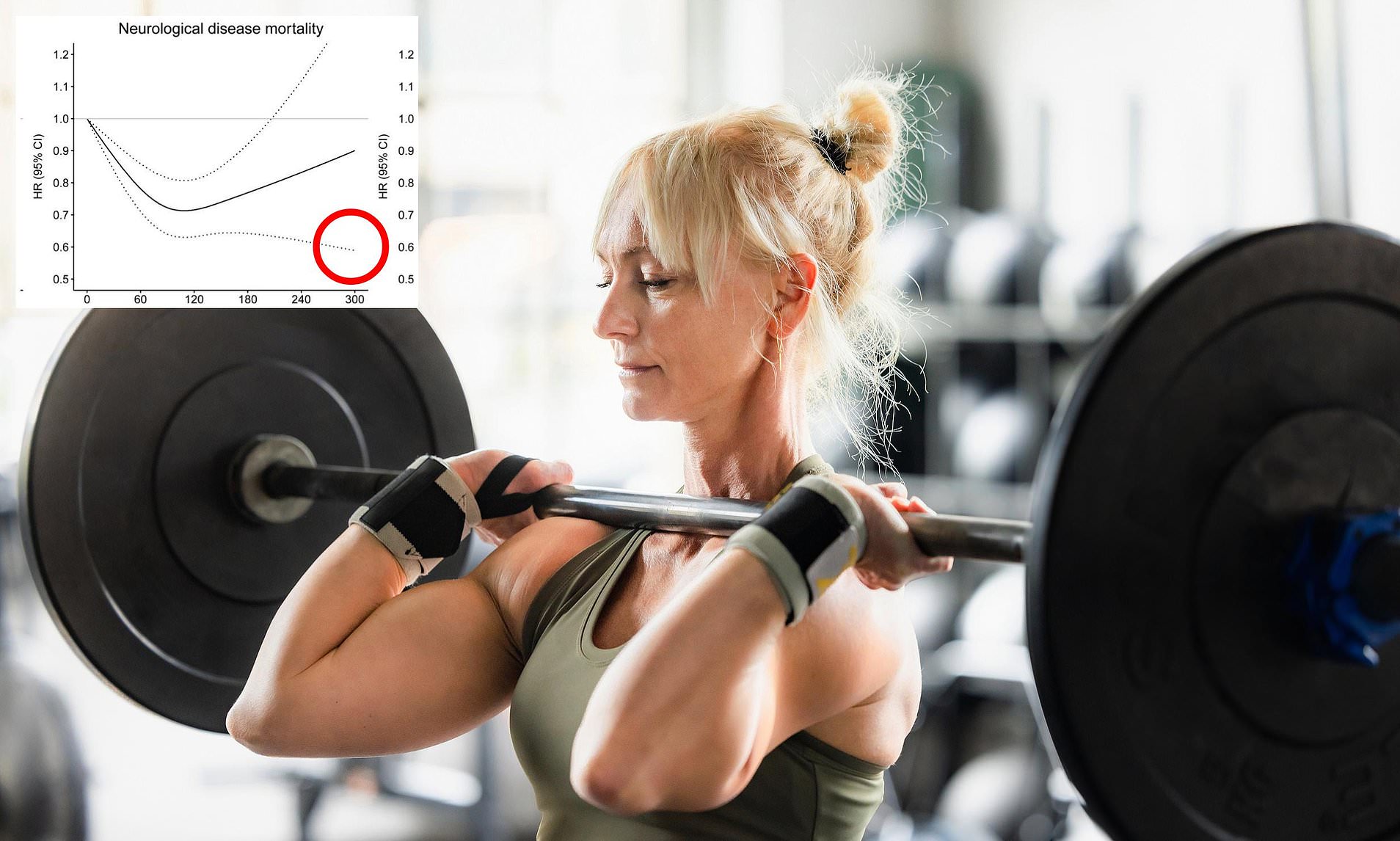 Exactly how long to workout to lower your risk of death from heart ...