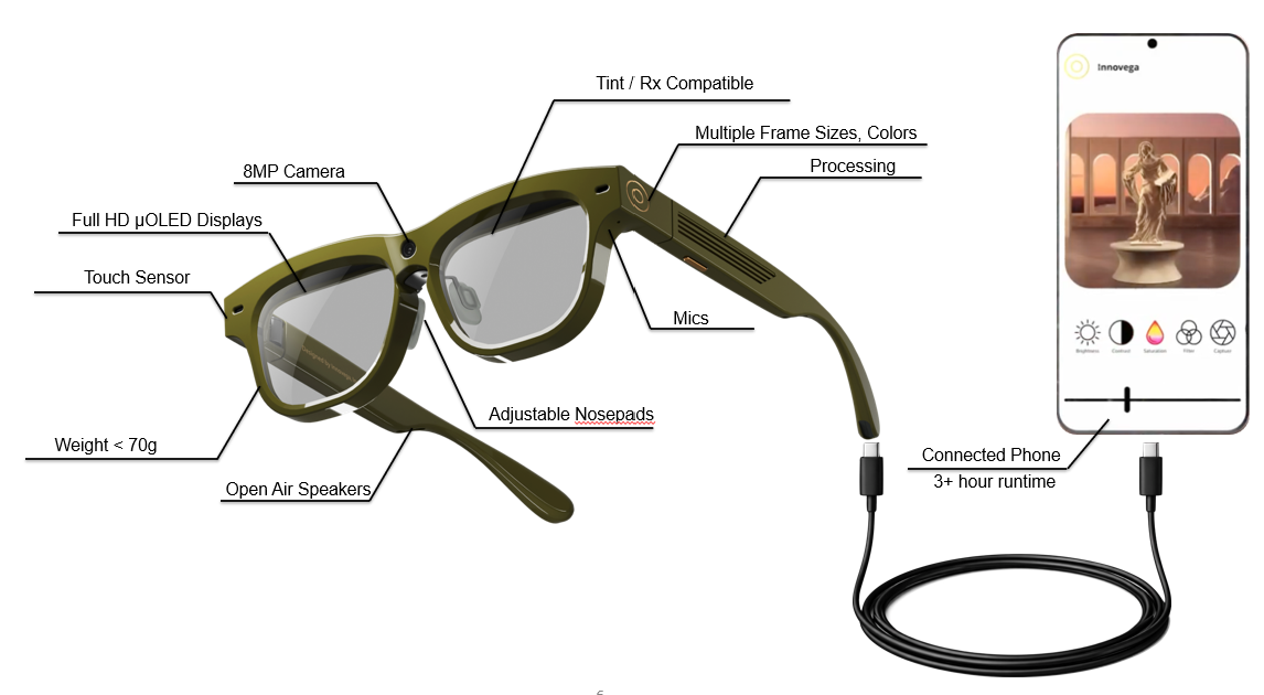 Innovega’s smart glasses aim to improve sight for people with visual ...