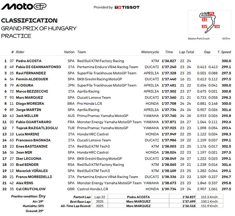 MotoGP, Hongrie J1, Cal Crutchlow se bat contre la douleur : « Je ne ...