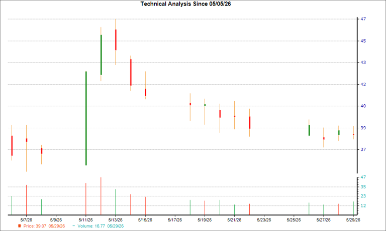 Intrepid Potash (IPI) forms 'hammer chart pattern': Time for bottom ...