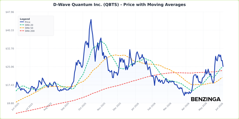 D-Wave Quantum stock is sliding Friday: What's driving the action?
