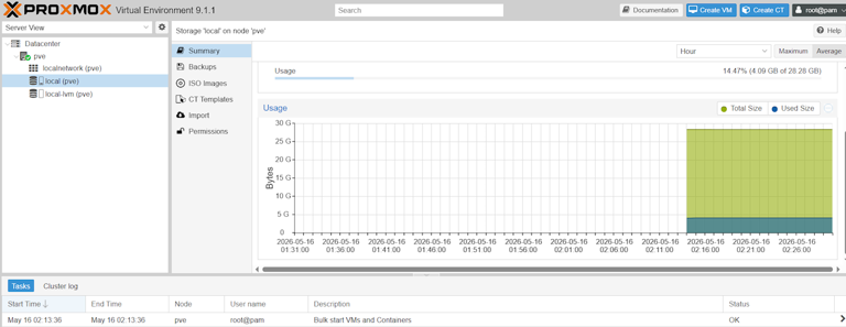 Proxmox VE virtualization platform review