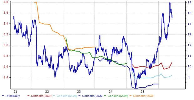 3 generic drug stocks to watch as new growth drivers emerge