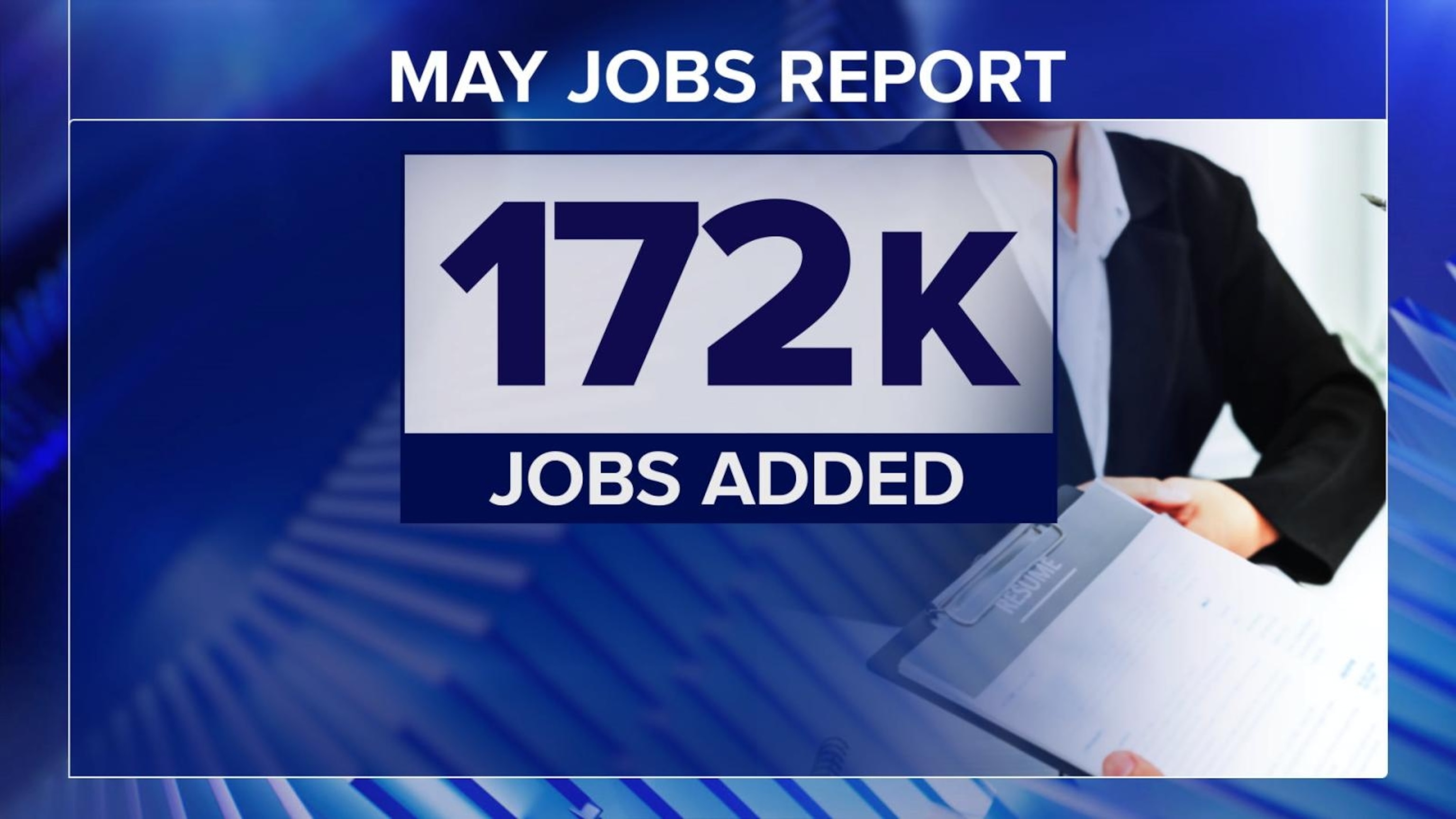 Hiring blows past expectations, accelerating in May despite Iran war