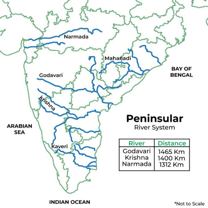 Major Indian river systems of Himalayan and peninsular drainage