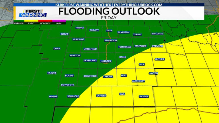 KLBK Friday AM weather update (6/05/26)