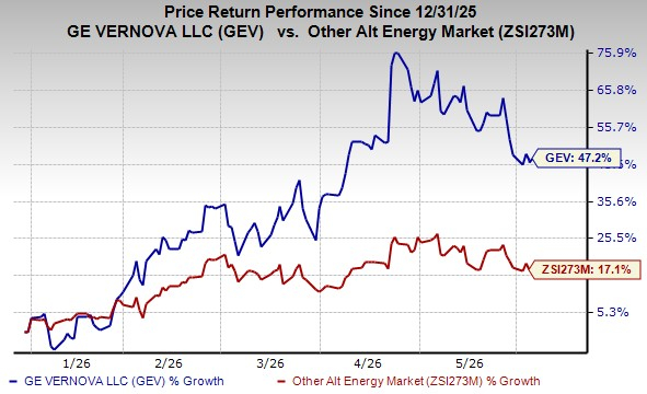 GE Vernova stock surges 47.2% YTD: Should investors jump in now?