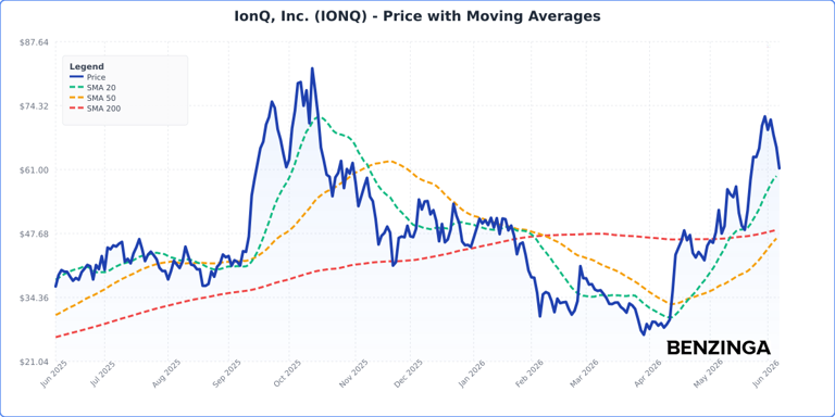 IonQ stock drops 8% Friday: What's driving the move?