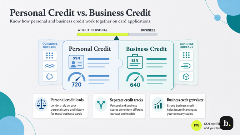 Minimum requirements for business credit cards