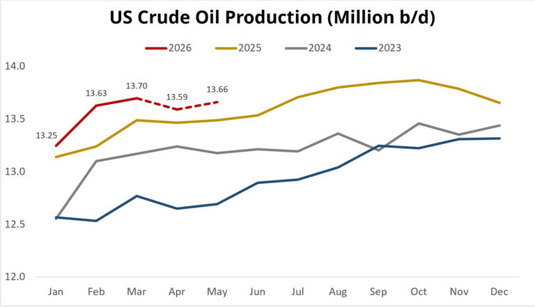 Oil markets stop believing Trump's peace narrative