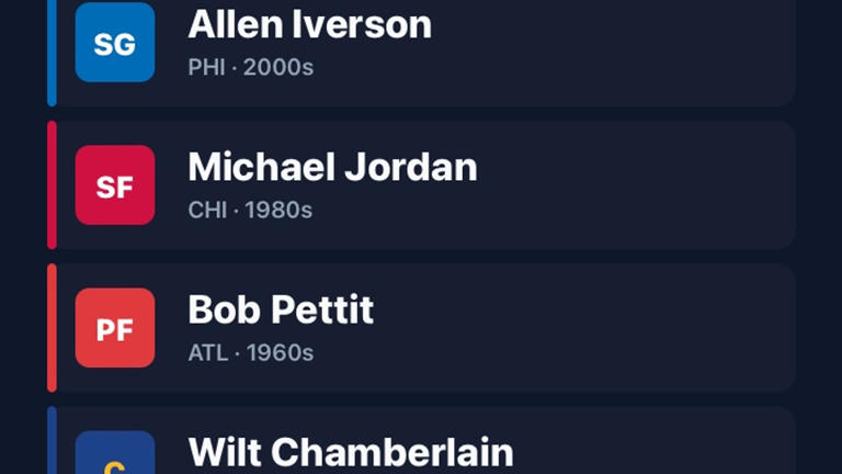 You played these guys on 82–0—here’s what the stats don’t show about ...