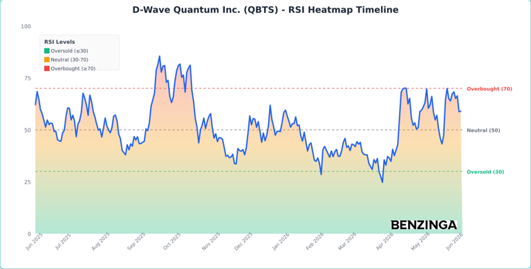 D-Wave Quantum stock is sliding Friday: What's driving the action?