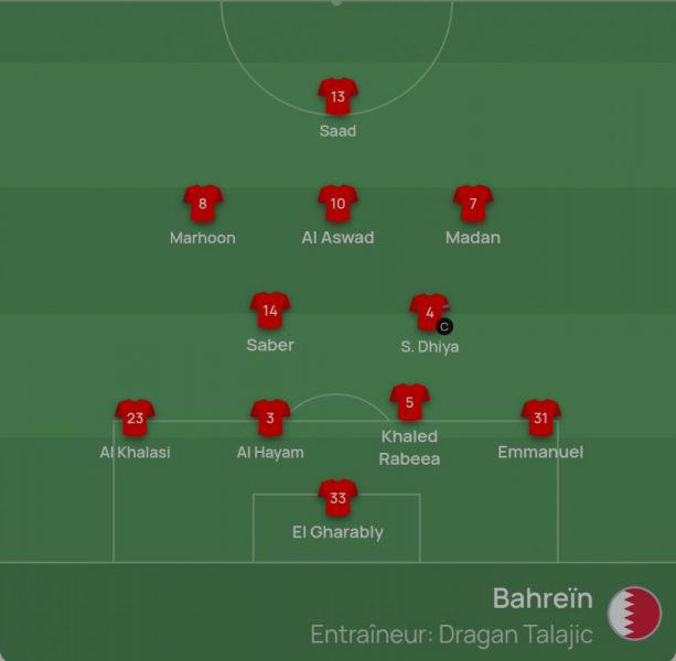 Georgia vs Bahrain – Official lineups: Kvaratskhelia starts