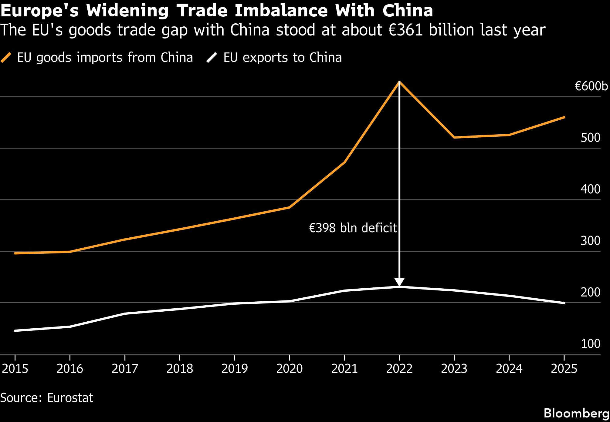 EU weighs rule to force companies to diversify away from China