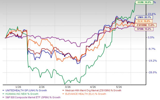 UnitedHealth stock jumps 20% YTD: Should investors jump in too?