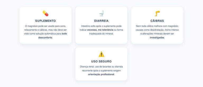 Magnésio para sono e cãibras: o efeito colateral intestinal que muita ...
