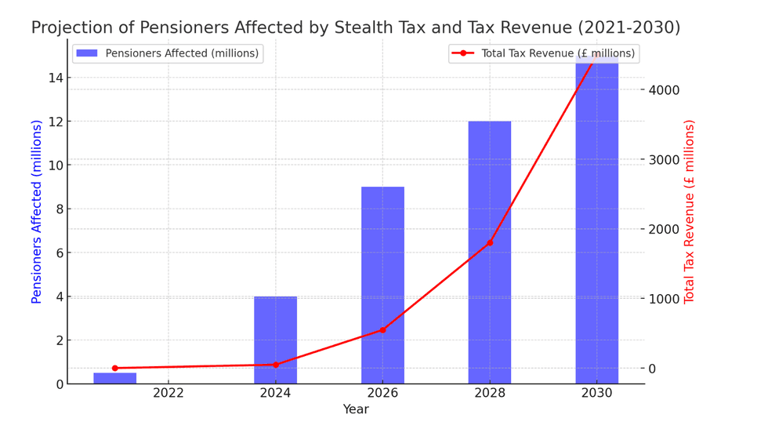 State pensions face 'unexpected tax bill' as HMRC views payment as ...