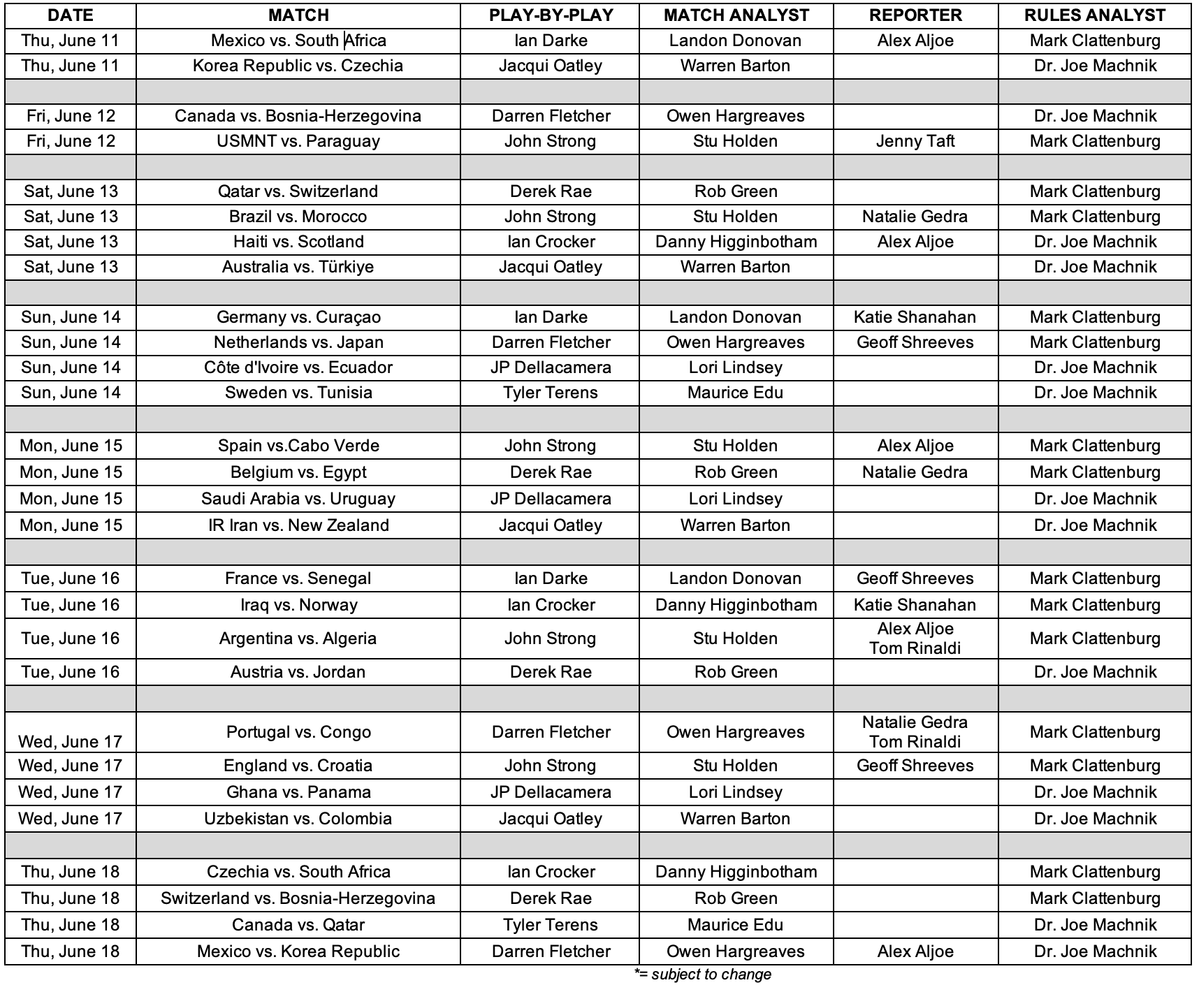 FOX Sports announces group stage match assignments for opening week of ...