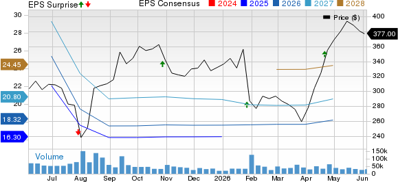UnitedHealth stock jumps 20% YTD: Should investors jump in too?