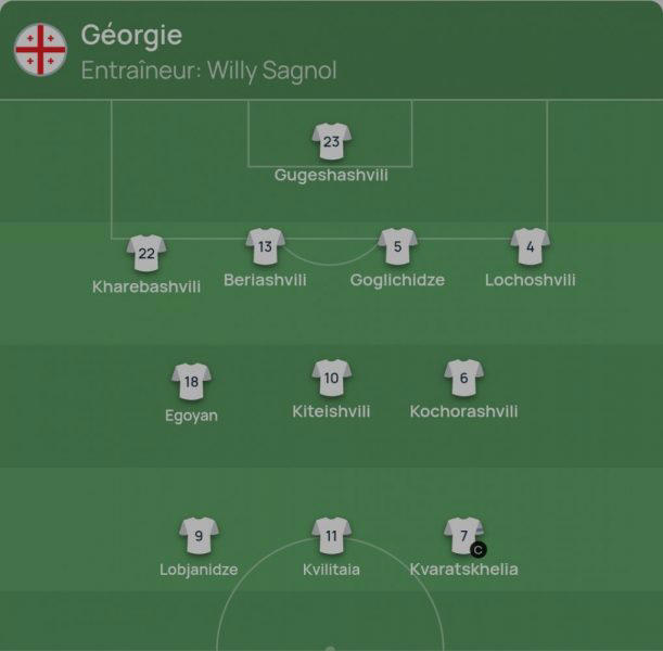 Georgia vs Bahrain – Official lineups: Kvaratskhelia starts