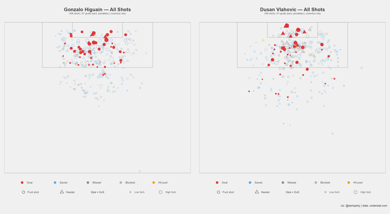 Same goals, different story: What the numbers actually say about Dusan ...