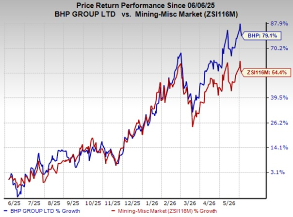 BHP establishes rail routes for Jansen ahead of potash production
