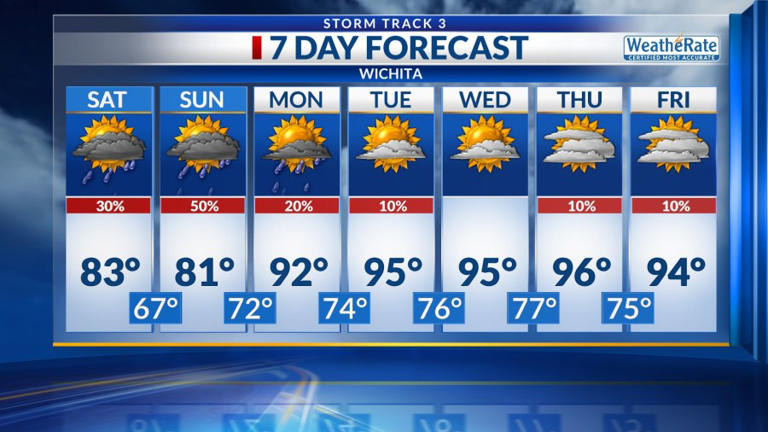 Storm Track 3 forecast: Weekend rumbles with warm temps, heat builds ...