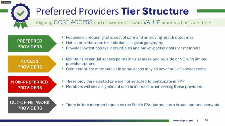 State Health Plan provider network plan could lower NC costs for some ...