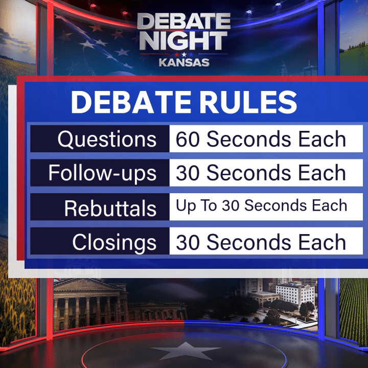 Rules and regulations for candidates in the Kansas GOP debate for governor