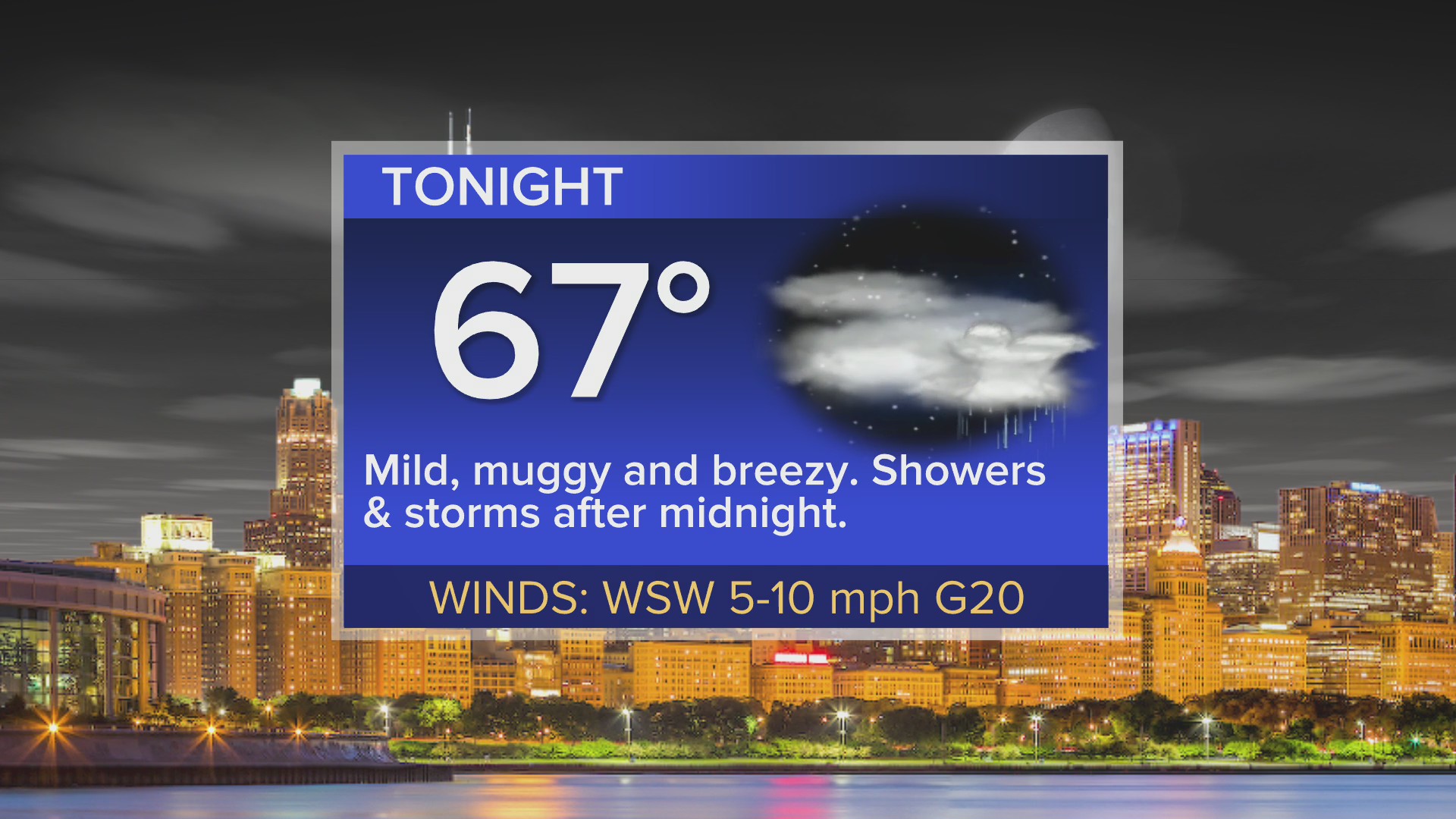 Tonight: Mild, muggy & breezy